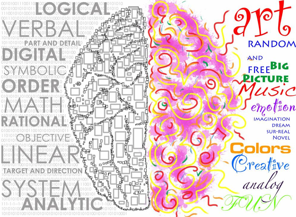 Left-or-Right-Brain-graphic | Alberta Couples Retreat
